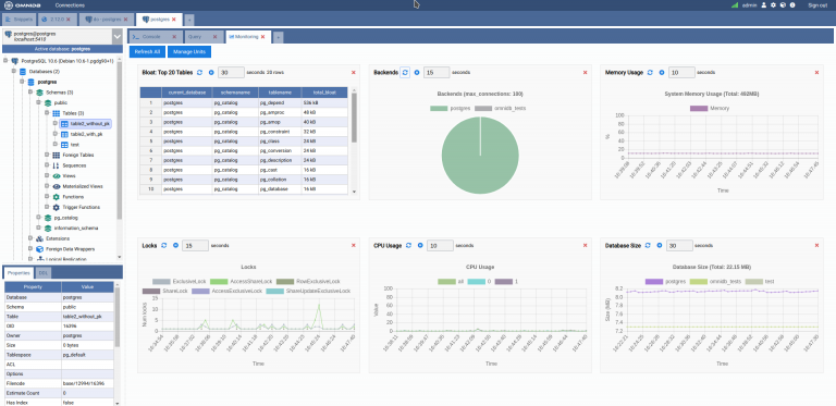 Best SQL Database GUI 2025 | Top DB GUIs for Database Administrators