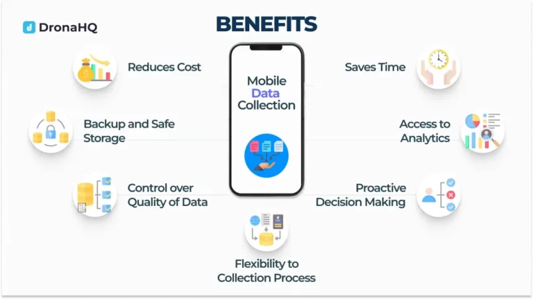 7 Remarkable Benefits of Mobile Data Collection Apps - DronaHQ